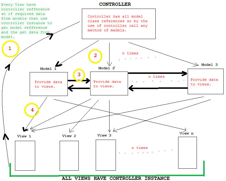MVC Pattern to create a very basic Shopping cart « it 4 developers