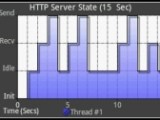 Android Center Domain Label Androidplot Bar Chart Stack Overflow