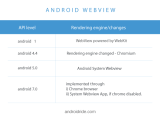 9 Android Webview Example Tutorial In Kotlin Java Androidride