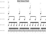 Song Anatomy Melody Chords Bass Rhythm Andyletkeblog