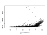 Data Visualization With Ggplot2