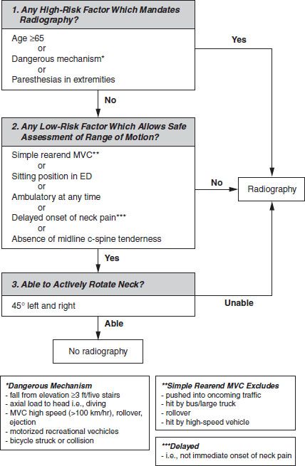 The NEXUS Criteria and the Canadian C-Spine Rules | Anesthesia Key