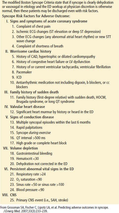 Syncope | Anesthesia Key