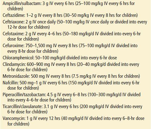 Acute Eye Infections | Anesthesia Key