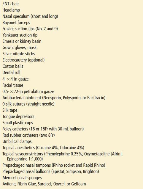 Epistaxis | Anesthesia Key