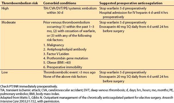 The Cardiac Surgical Patient | Anesthesia Key