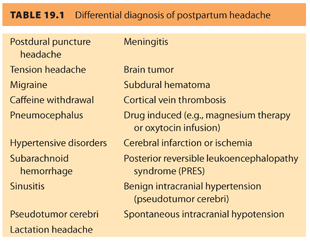 Management of Postdural Puncture Headache | Anesthesia Key