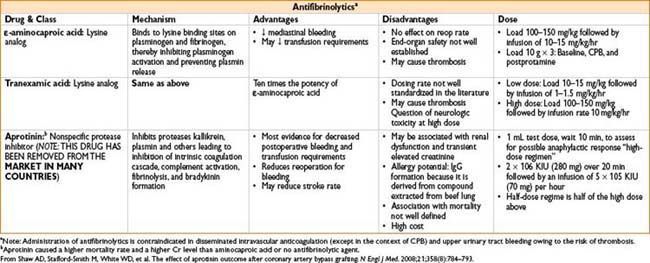FOR CARDIAC SURGERY | Anesthesia Key