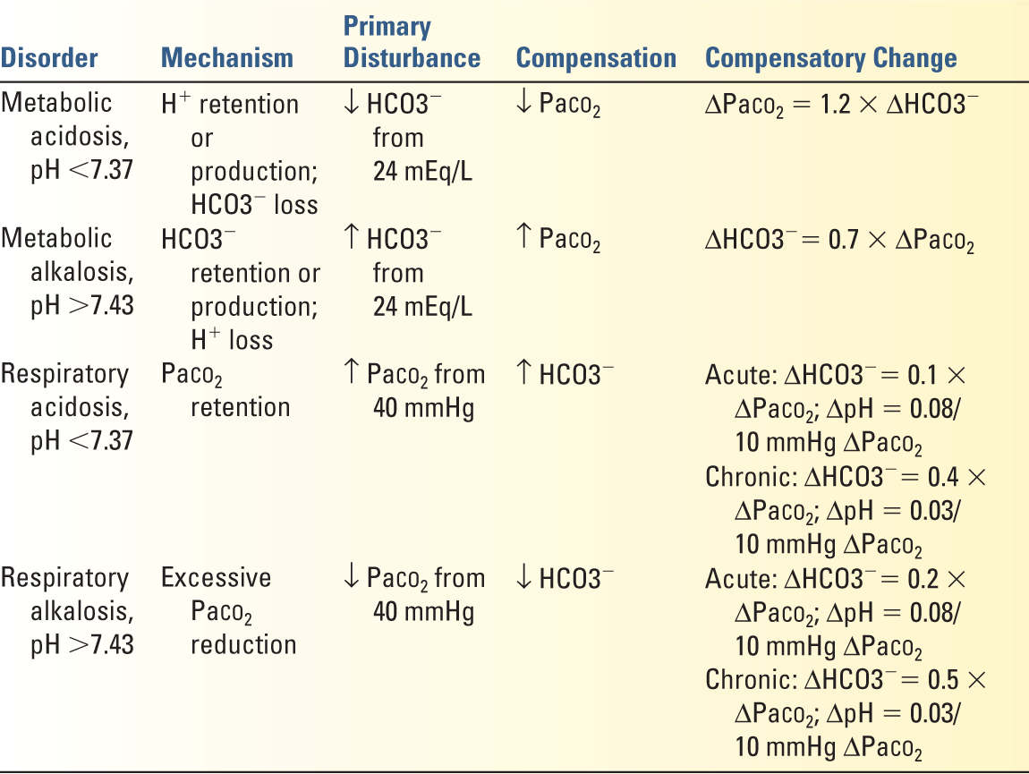 Fluids, Electrolytes, and Acid–Base Management | Anesthesia Key