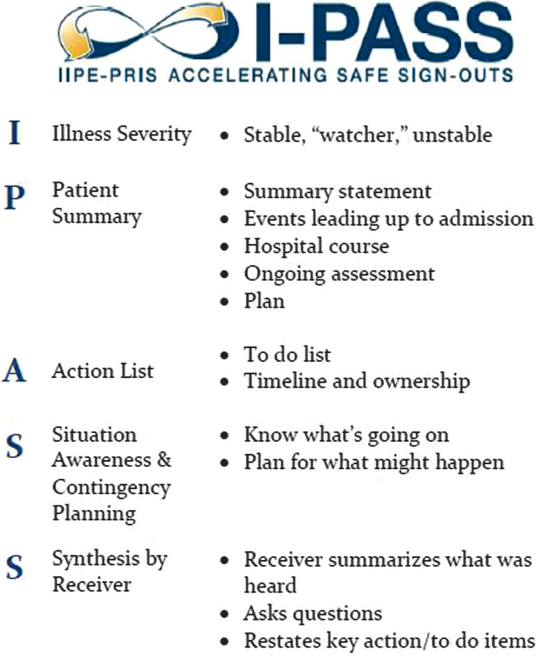 ICU Handoffs and Transitions | Anesthesia Key