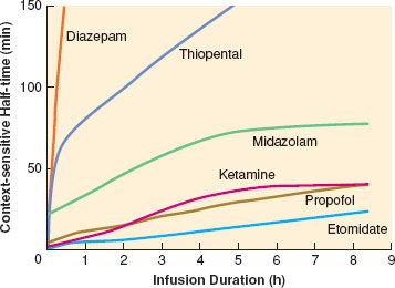 18 Intravenous Anesthetics | Anesthesia Key