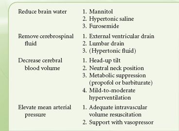 36 Anesthesia for Neurosurgery | Anesthesia Key
