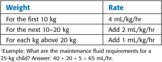 Fluid Management and Blood Component Therapy | Anesthesia Key