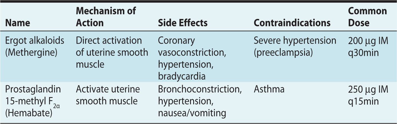 Anesthesia for Cesarean Section and Postoperative Analgesia ...