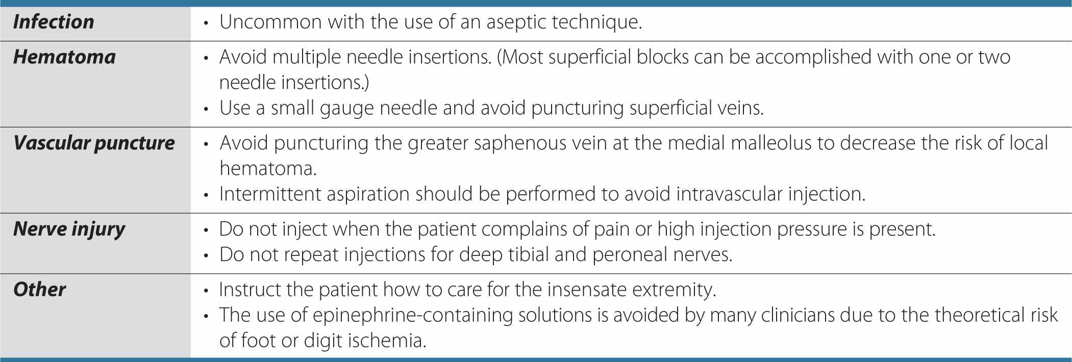 Ankle Block | Anesthesia Key