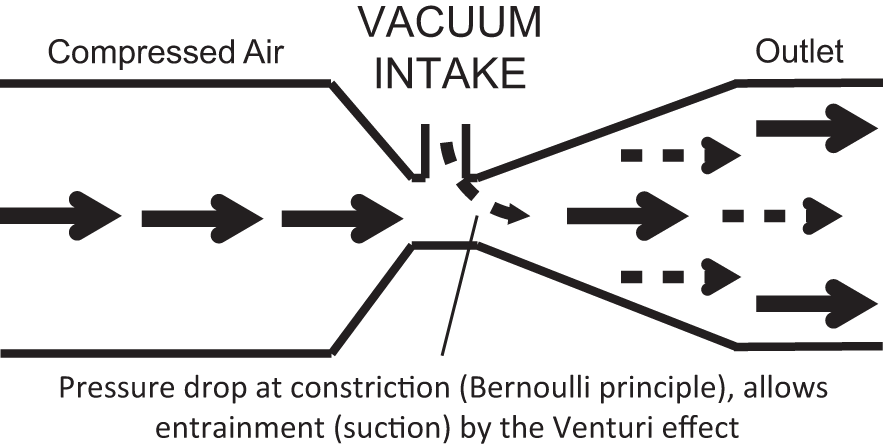 Suction and vacuum | Anesthesia Key