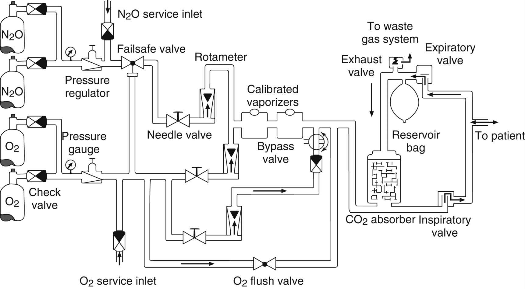 Inhalation Anesthesia | Anesthesia Key