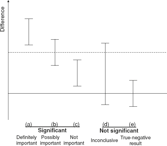 How to Read a Medical Journal and Understand Basic Statistics ...