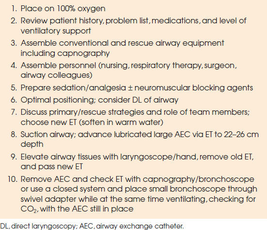 Airway Management | Anesthesia Key