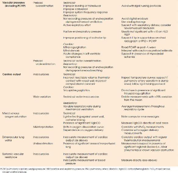 Shock: General | Anesthesia Key