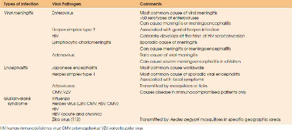 Fungal and Viral Infections | Anesthesia Key