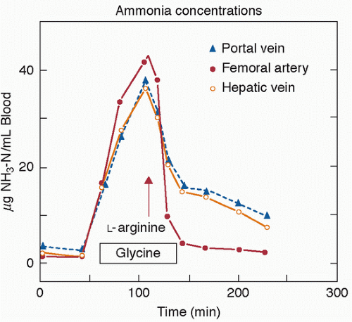Transurethral Resection of the Prostate | Anesthesia Key