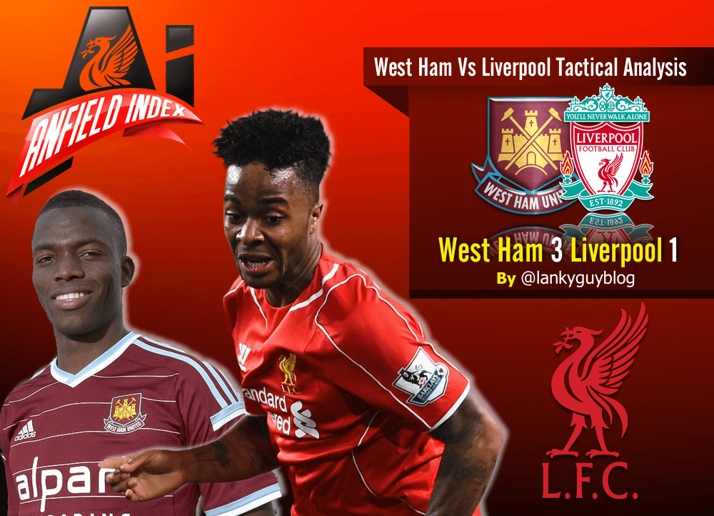 West Ham 3-1 Liverpool: Tactical Analysis | All About Anfield