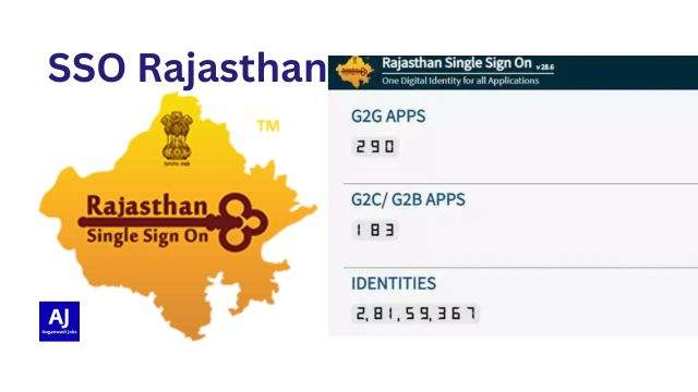 Rajasthan Single Sign On | एसएसओ आईडी राजस्थान जन सूचना पोर्टल ...