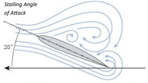 About - Angle of Attack Coaching and Consultancy, LLC