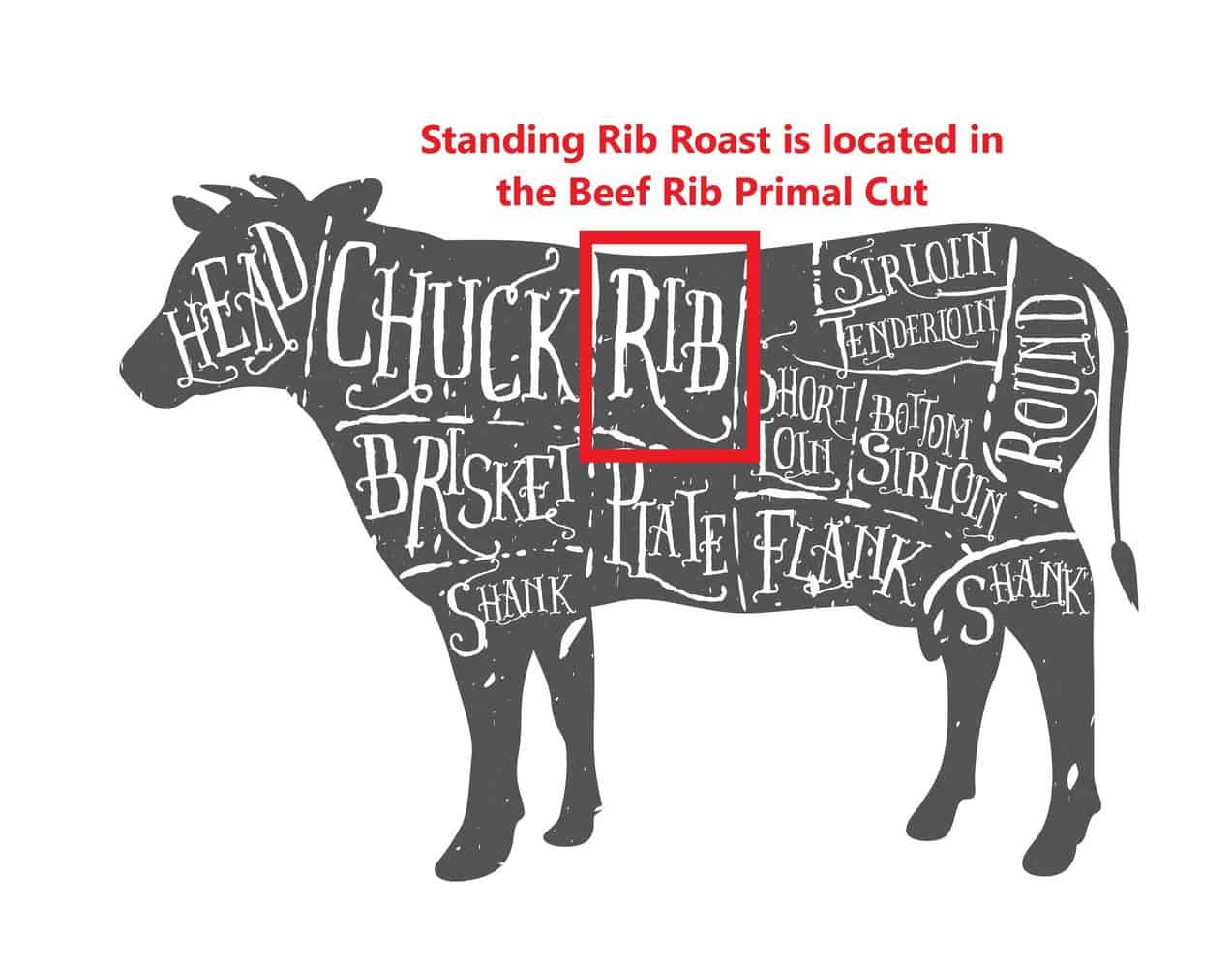 Smoked Prime Rib on a Pellet Smoker