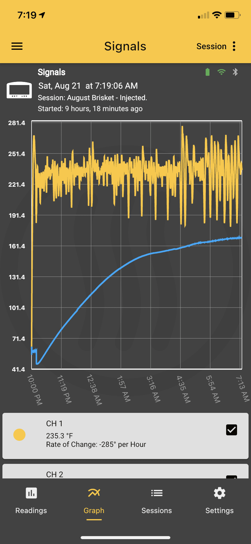 ThermoWorks Signals Long Term Test and Review: 1-Year of Use