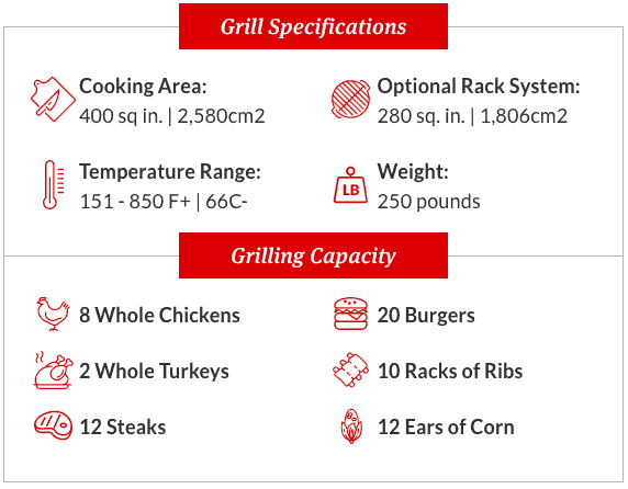 Primo XL Oval 400 Charcoal Grill Long Term Test & Review: Oval Has Benefits