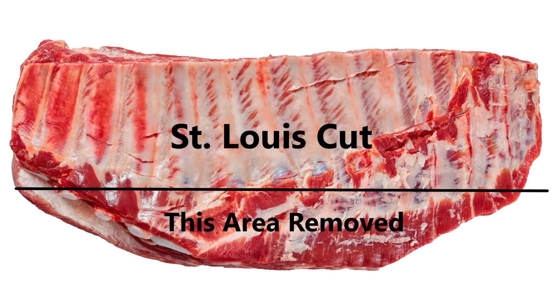 Types of Pork Ribs Explained: 4 Different Cuts