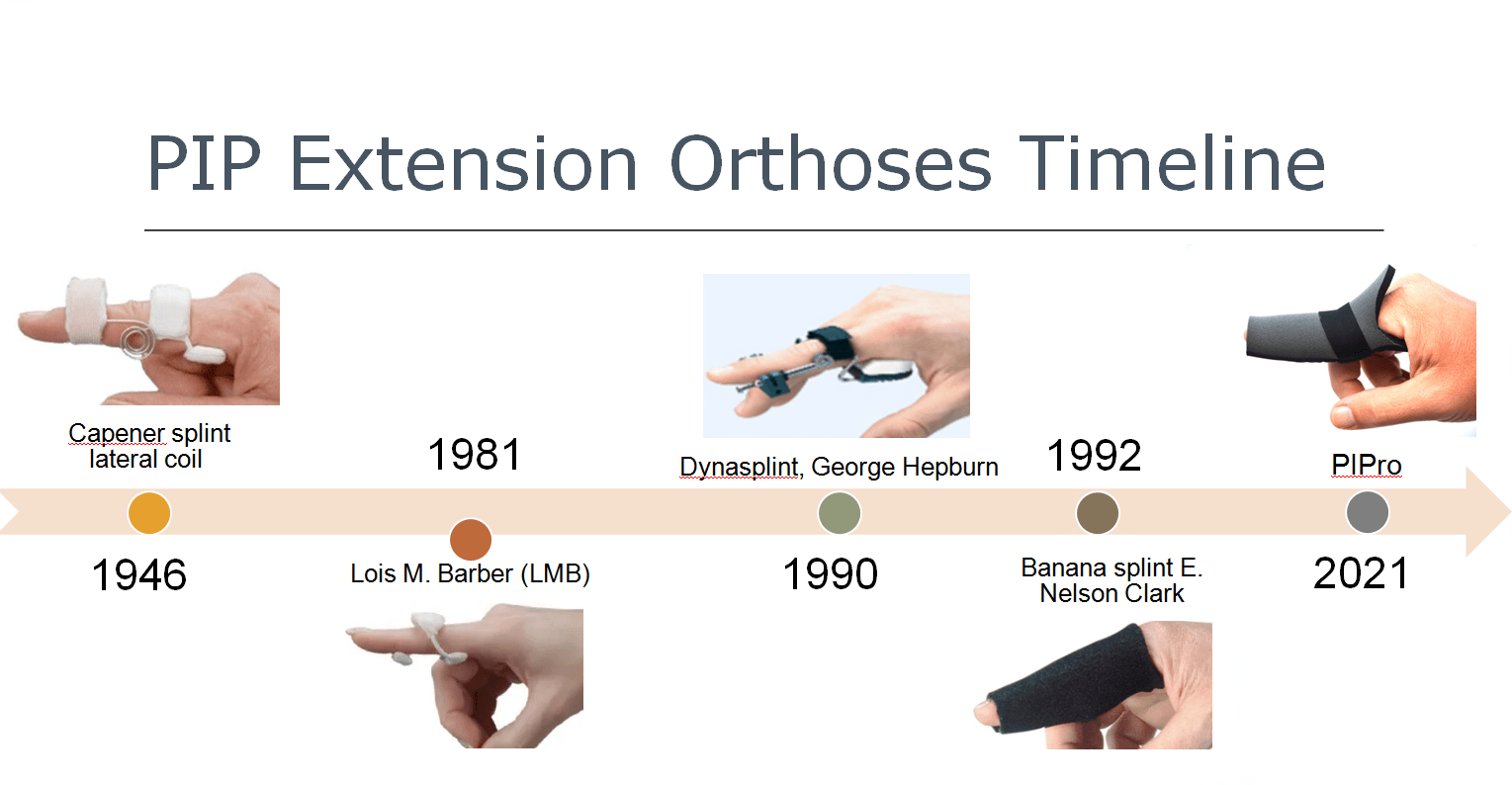 Angular Ortho – A New Generation of Orthoses