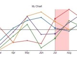 Creating Customisable Svg Charts With Angular Bound Charts Angular Script