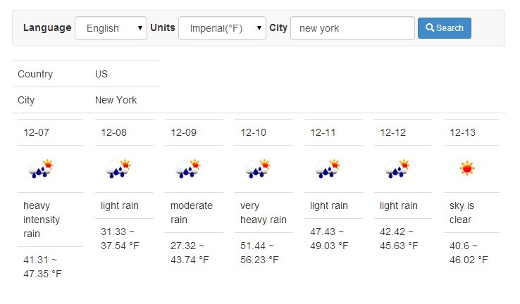 AngularJS APP To Provide Weather Forecast For Cities - angular-weather | Angular Script