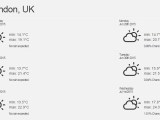 Angularjs Directive For Showing Weather Angular Script