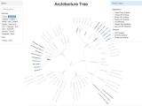 Creating An Architecture Tree With Angularjs And D3 Js Angular Script
