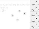 Angularjs Directive Controllers Angular Script