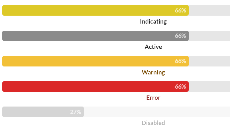 Semantic UI Angular 2 Integrations | Angular Script