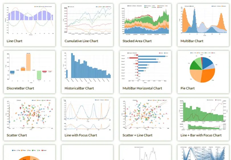 Angularjs Directive For Nvd3 Reusable Charting Library Angular Script