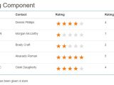 Angular2 Stars Rating Component Angular Script
