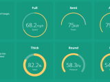 Angular 2 Gauge Component Angular Script