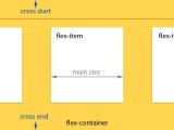 Angular 2 Component Layout Engine Flex Layout Angular Script