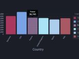 5 Best Angular Chart Libraries For Data Visualization Angular Script