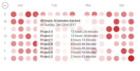 Angular Component For D3.js Calendar Heatmap | Angular Script