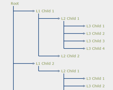 Javascript Tree Grid with AngularJS and Bootstrap | Angular Script