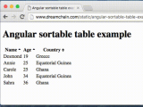 Angular Sortable Table Angular Script