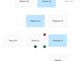 Angular Tree Diagram Component Angular Script