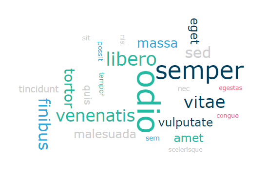 Word Cloud Directive For Angular 4 | Angular Script